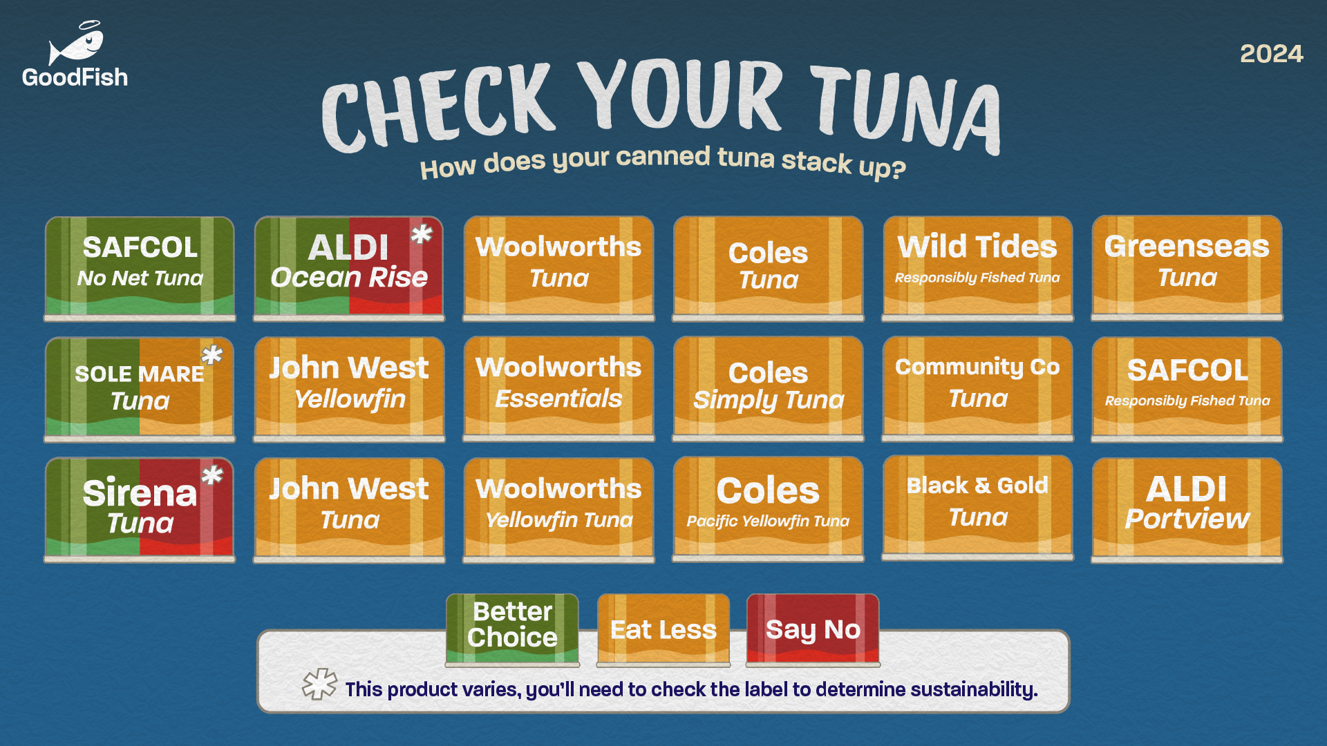 Check your Tuna - GoodFish